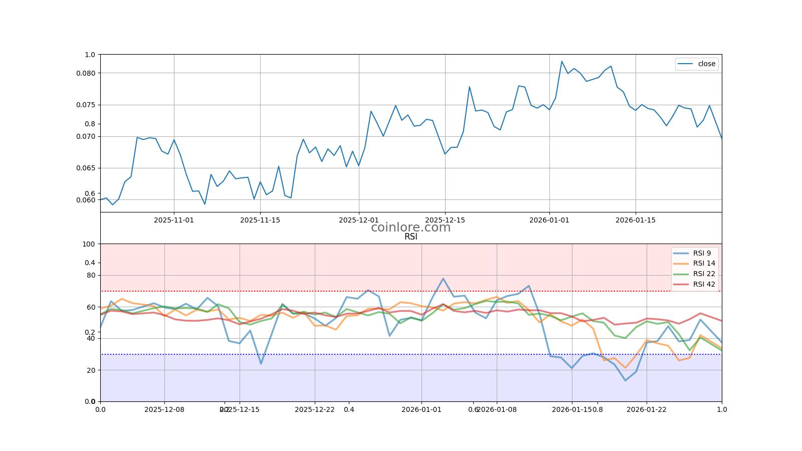 Bitcoin Card RSI indicator