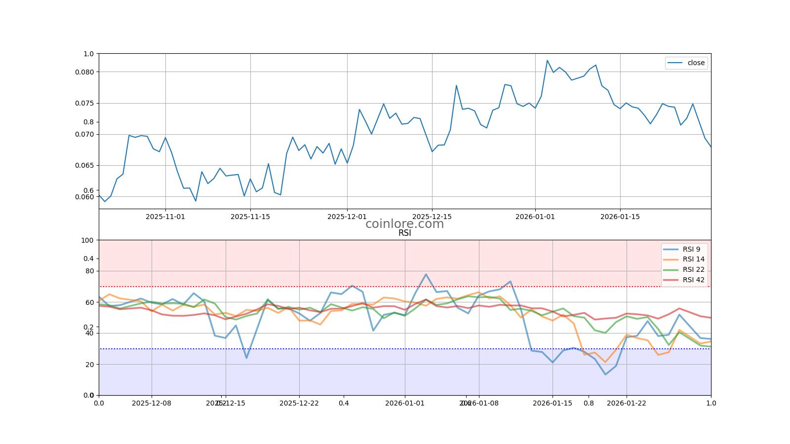 Bitcoin Card RSI indicator