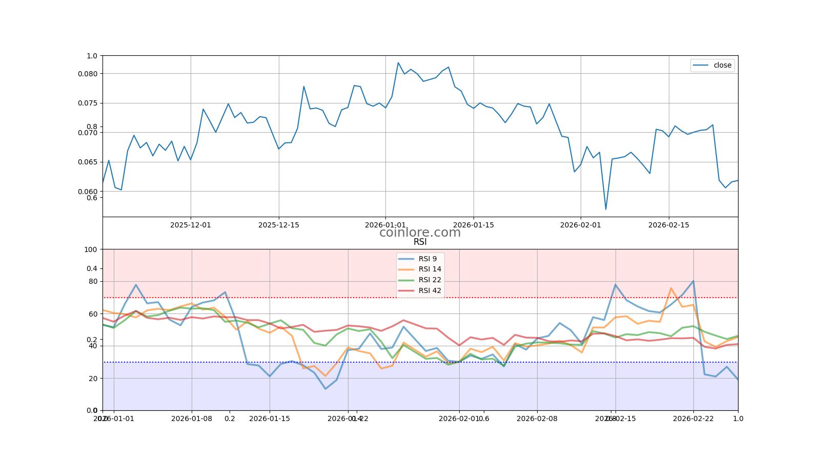 Bitcoin Card RSI indicator