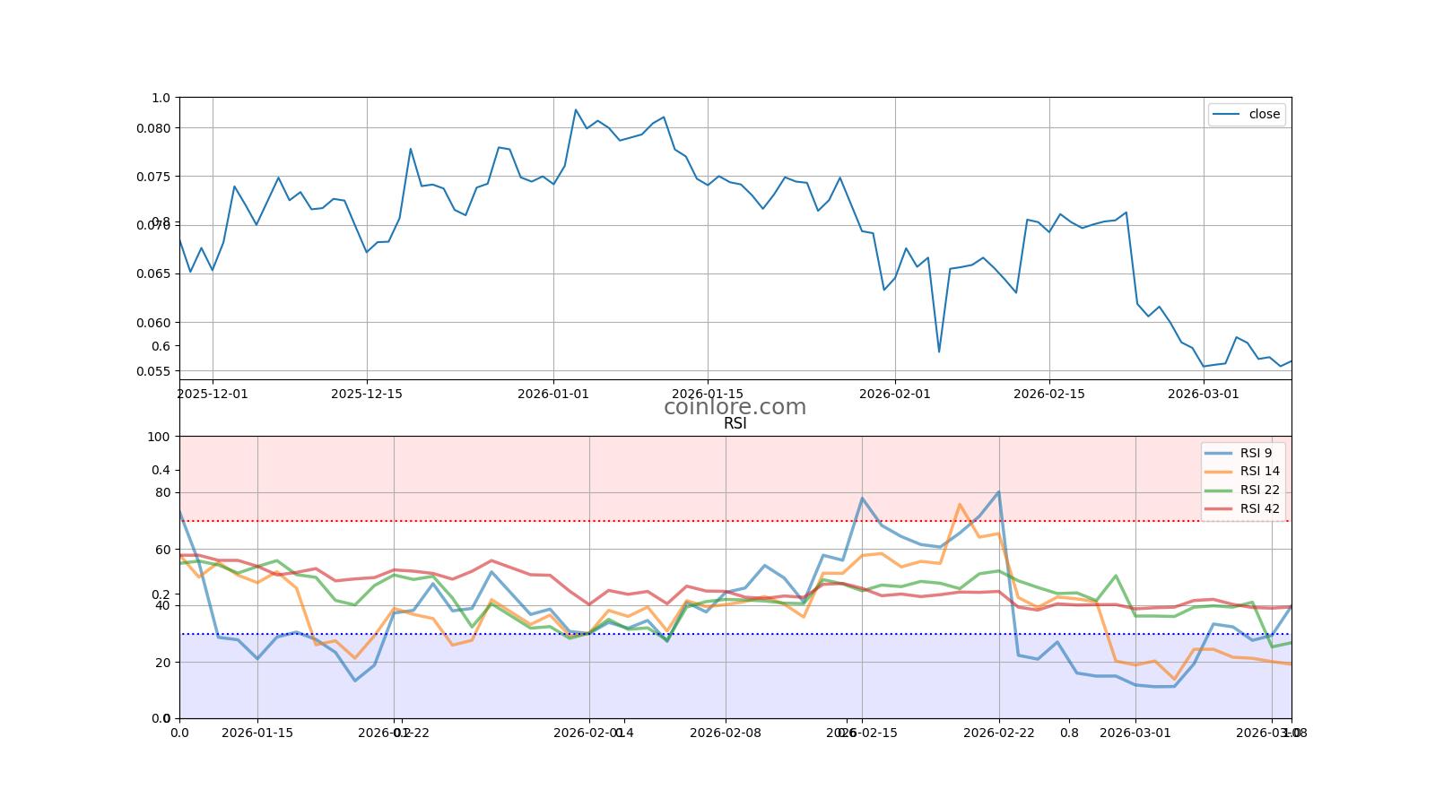 Bitcoin Card RSI indicator