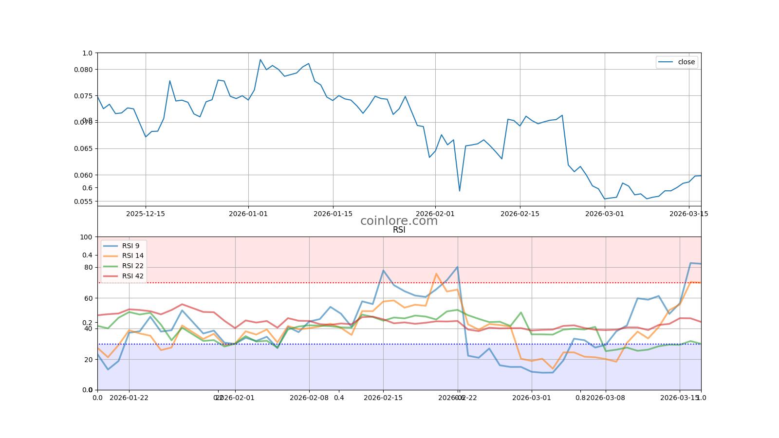 Bitcoin Card RSI indicator