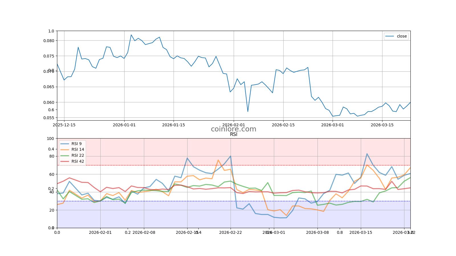 Bitcoin Card RSI indicator