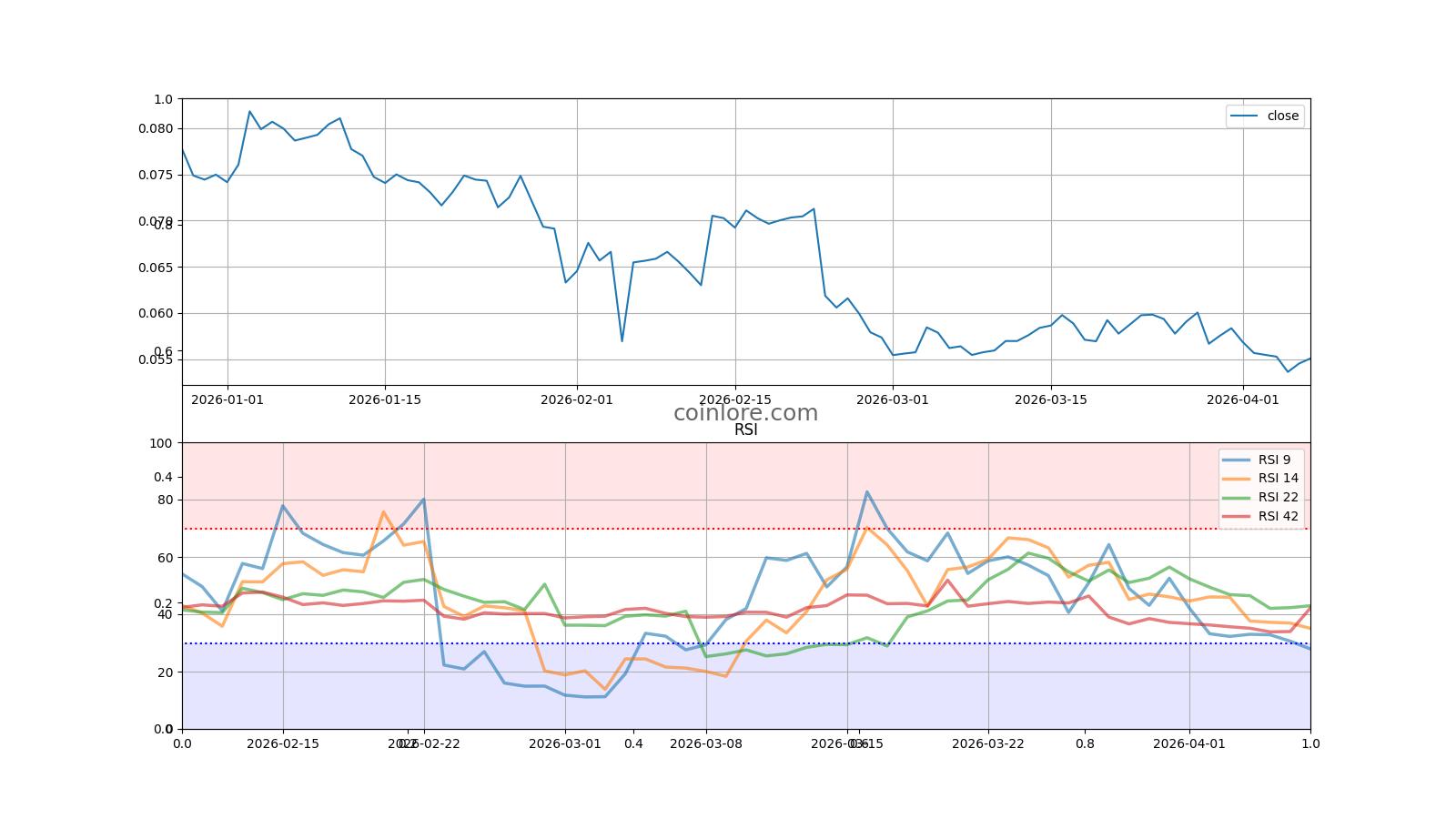 Bitcoin Card RSI indicator
