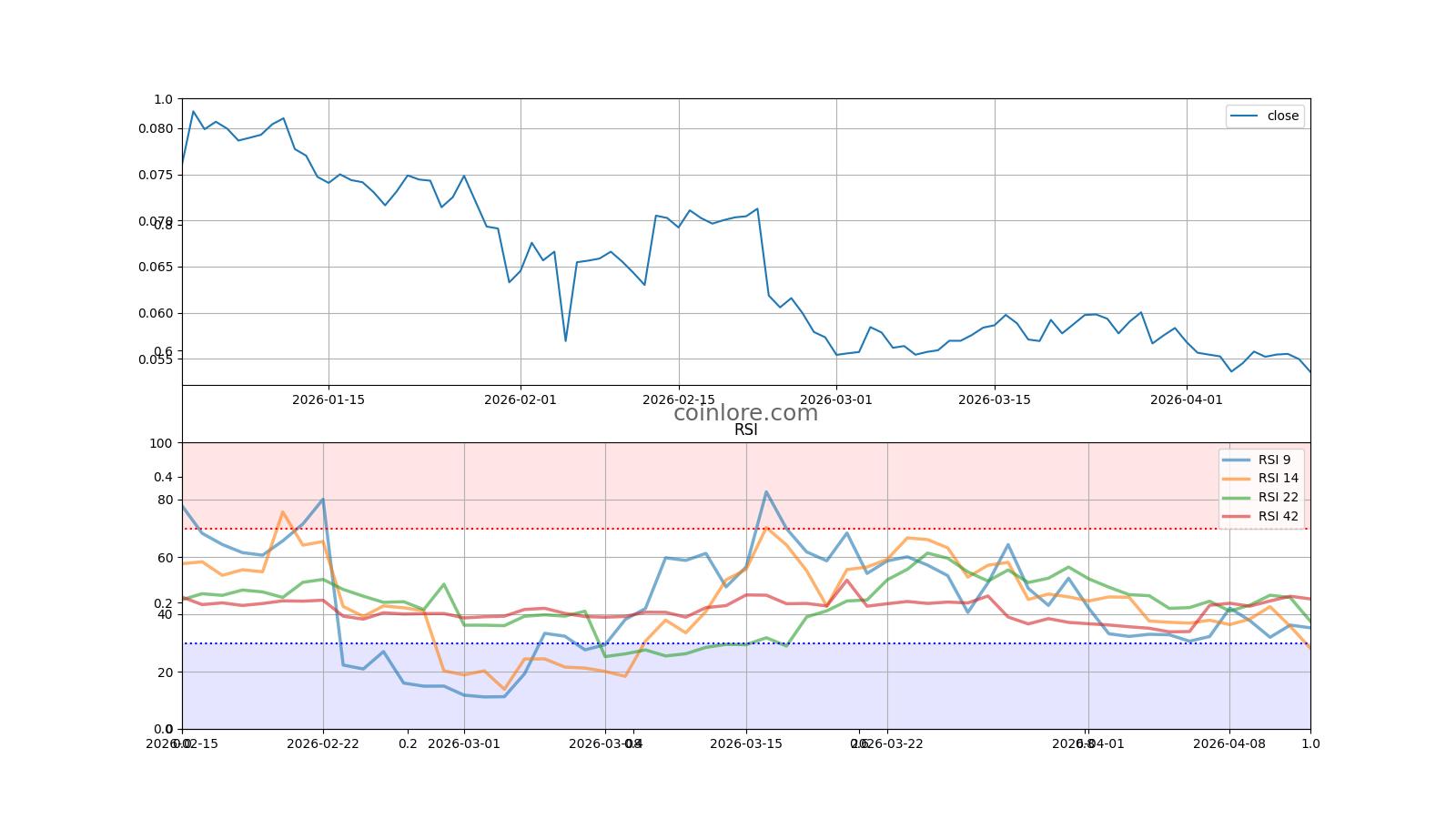 Bitcoin Card RSI indicator