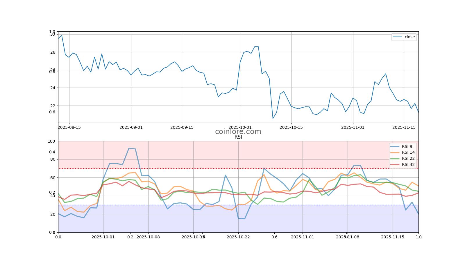 ビットコインSV RSI indicator