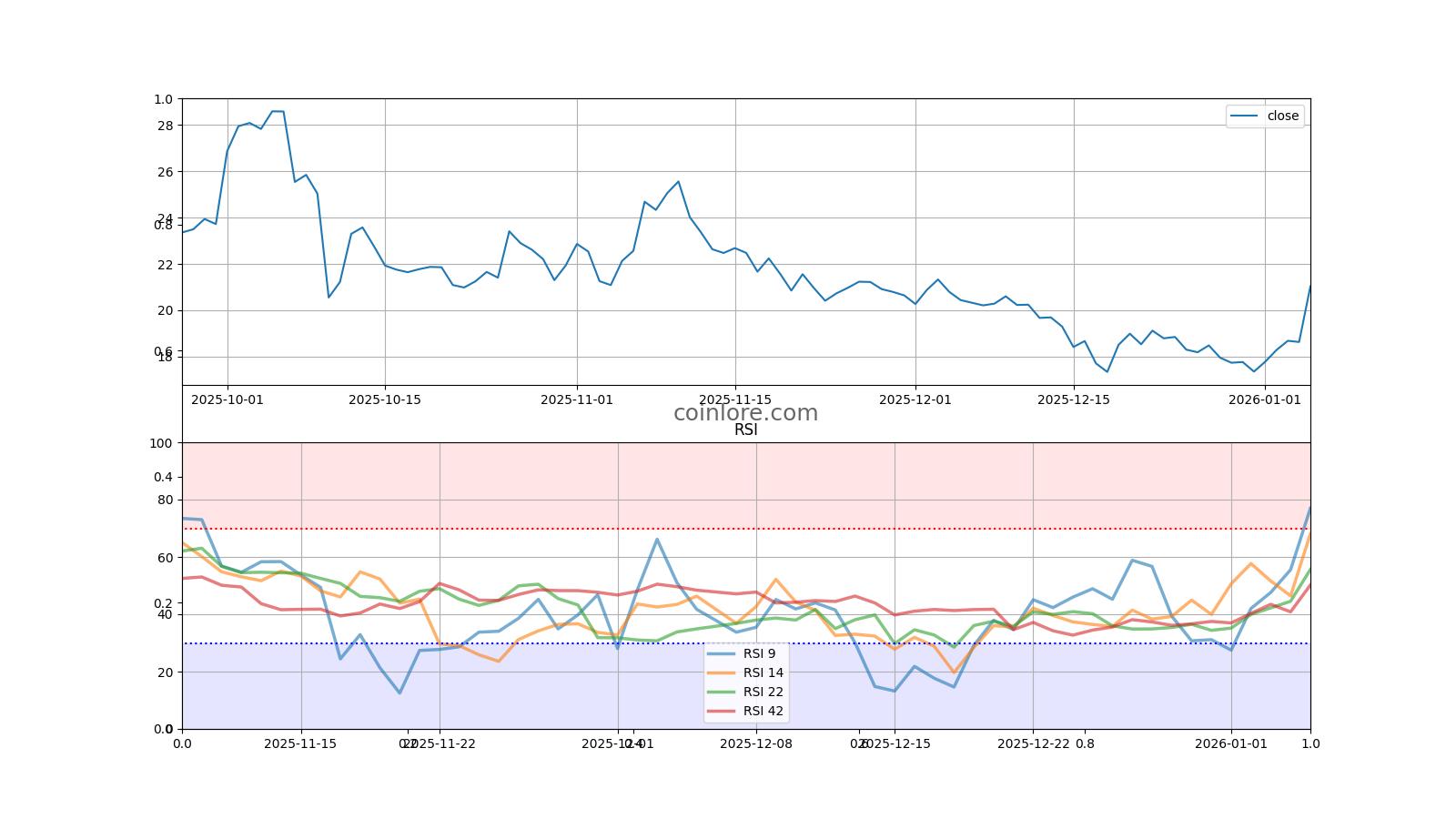 ビットコインSV RSI indicator