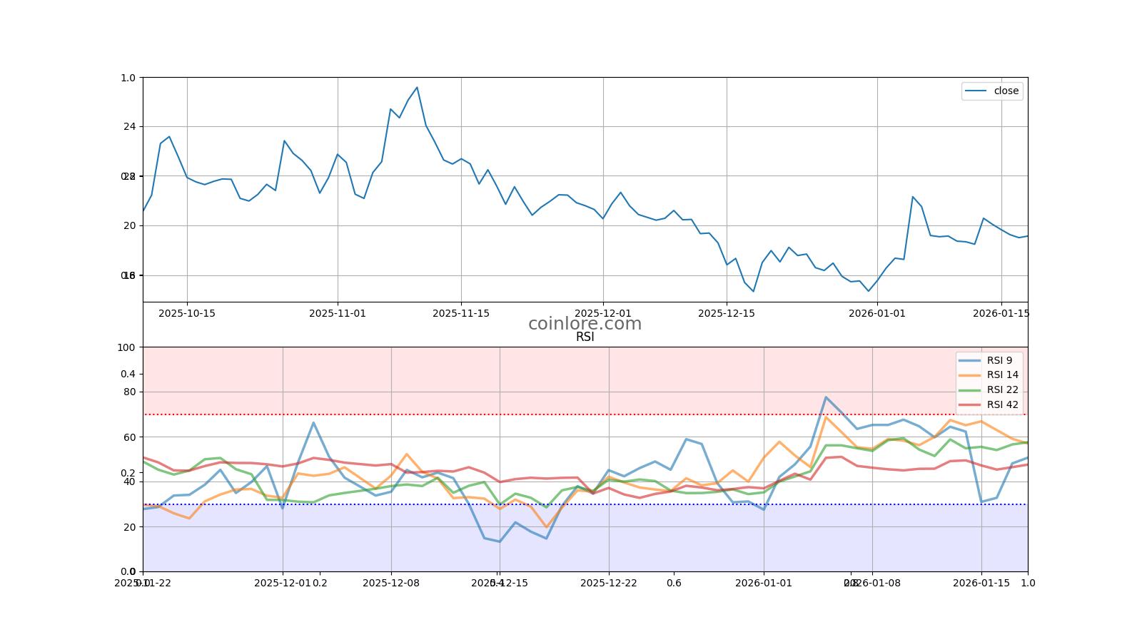 ビットコインSV RSI indicator