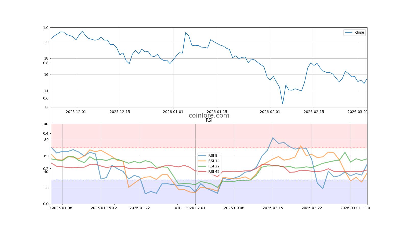 ビットコインSV RSI indicator