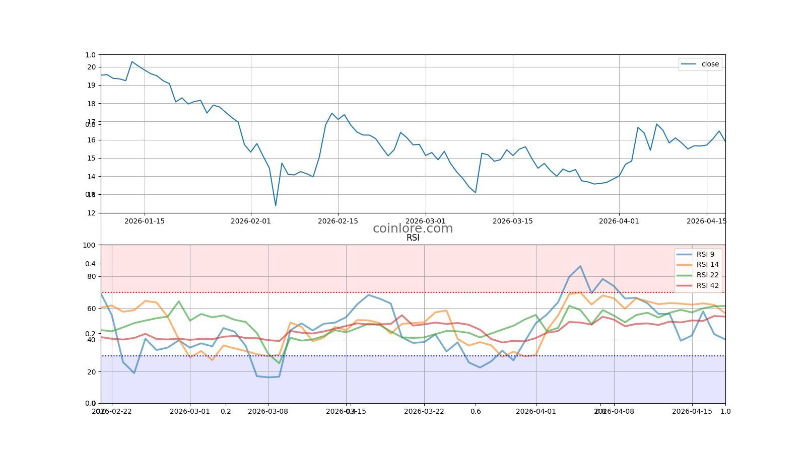 ビットコインSV RSI indicator