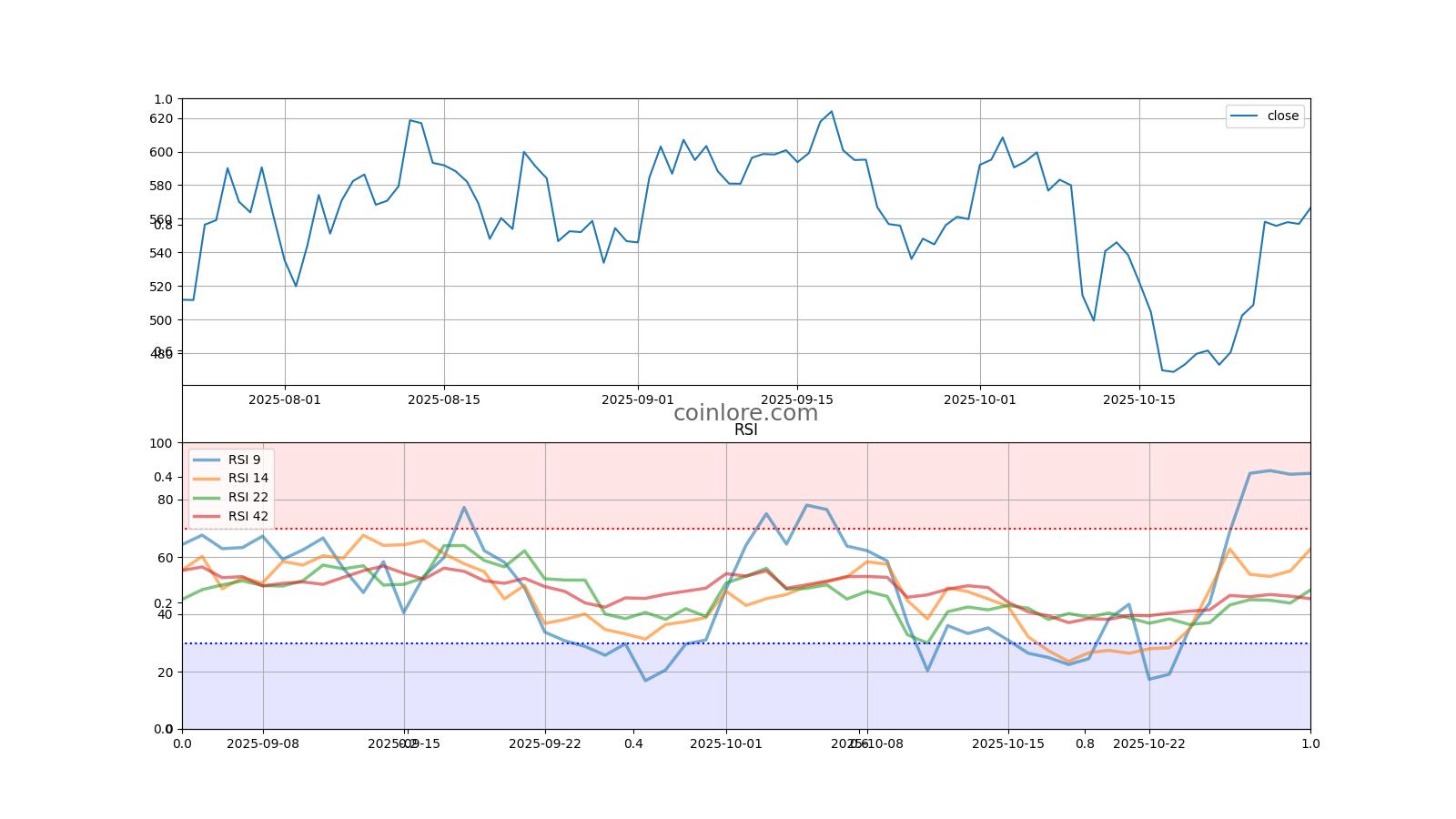 ビットコインキャッシュ RSI indicator