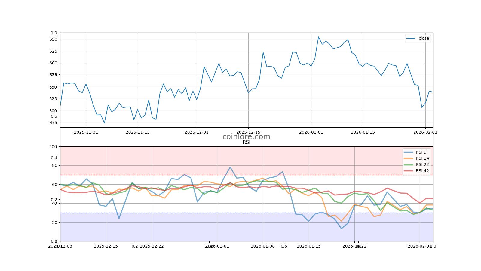 比特现金 RSI indicator