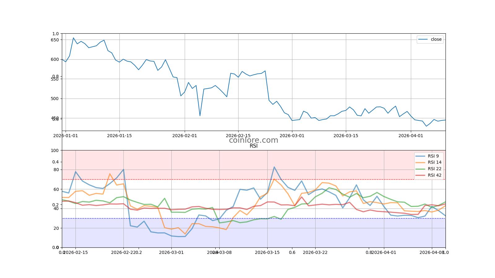 ビットコインキャッシュ RSI indicator