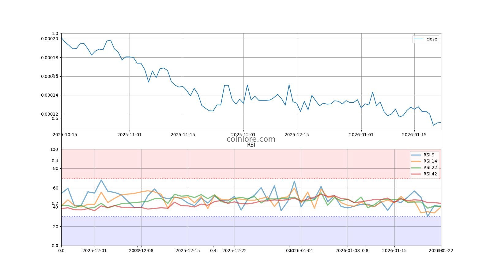 Bitcoin Cats RSI indicator