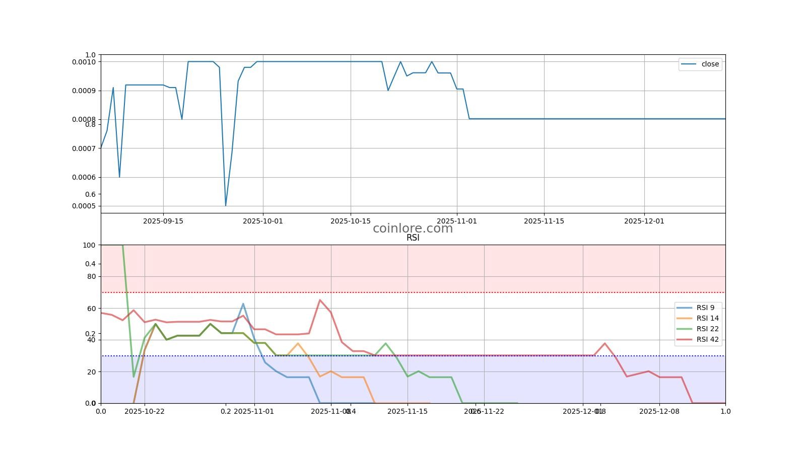 Bitcoin E-wallet RSI indicator