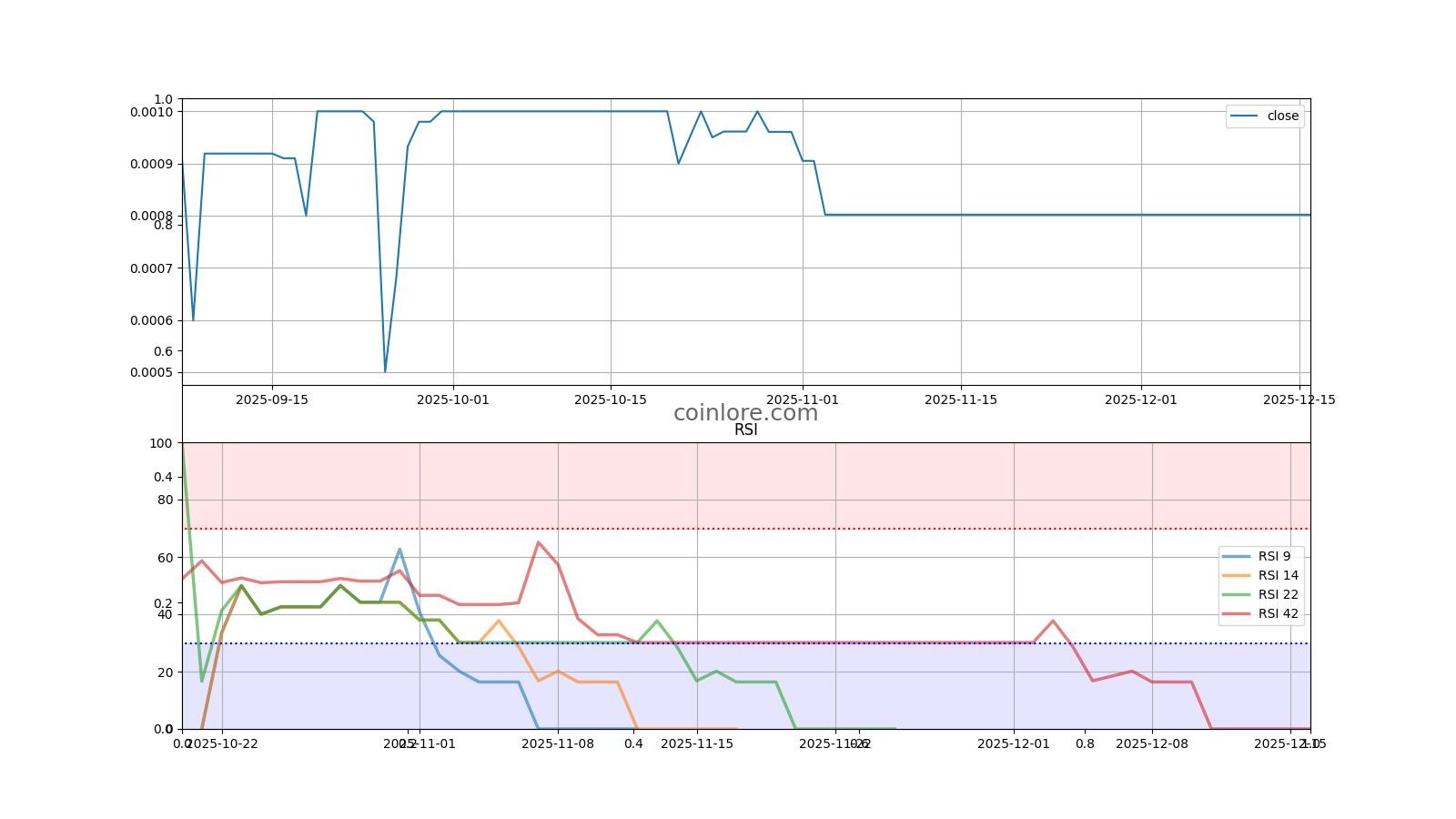 Bitcoin E-wallet RSI indicator