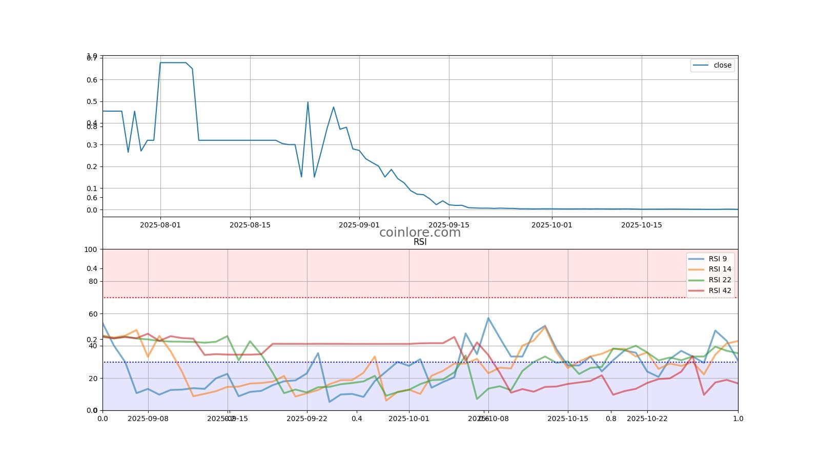 Bitcoin EDenRich RSI indicator