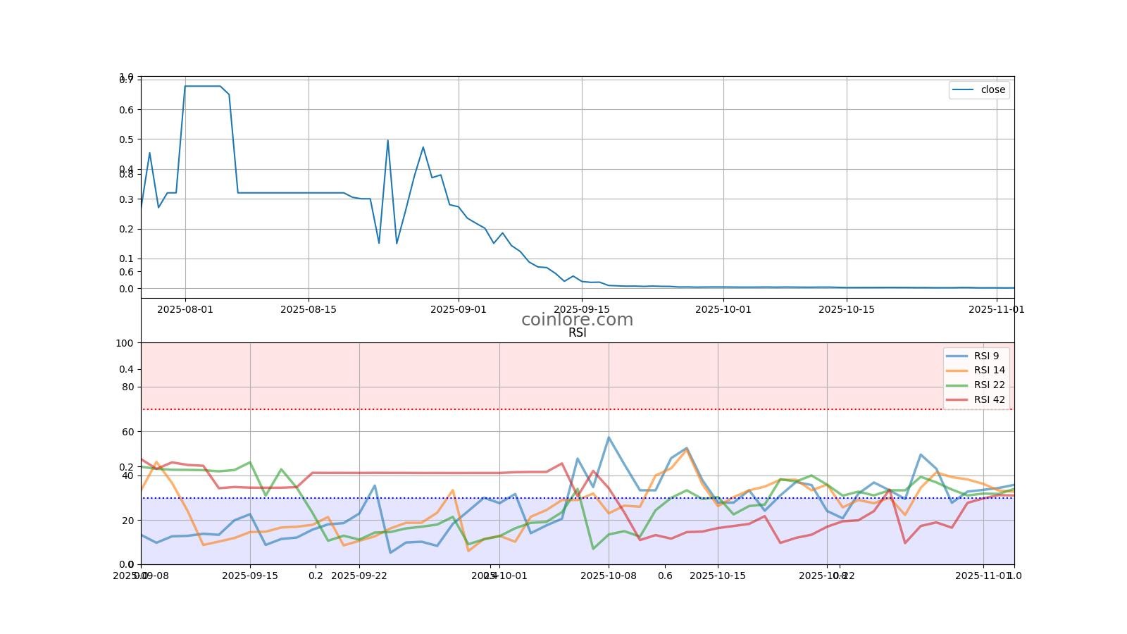 Bitcoin EDenRich RSI indicator