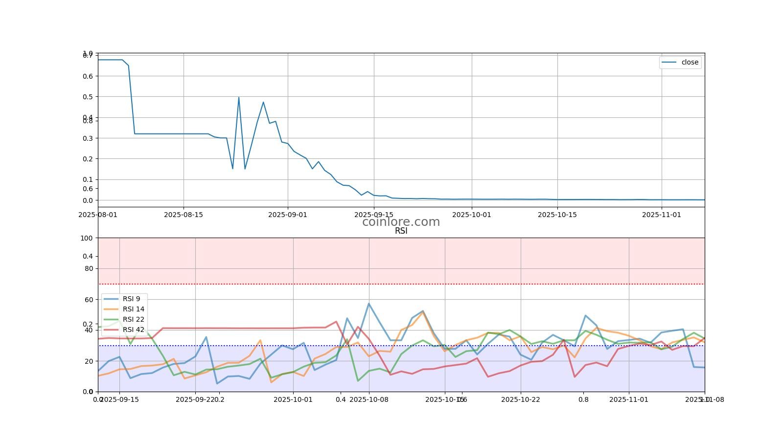 Bitcoin EDenRich RSI indicator