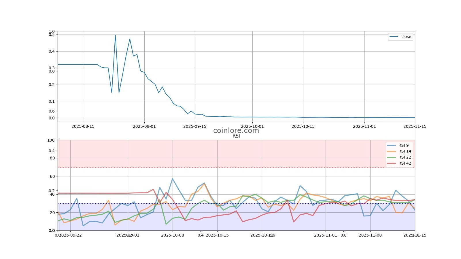 Bitcoin EDenRich RSI indicator