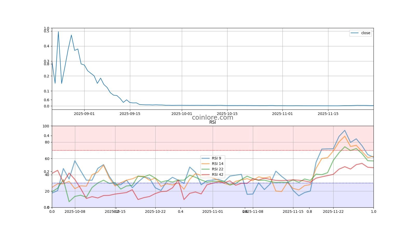 Bitcoin EDenRich RSI indicator