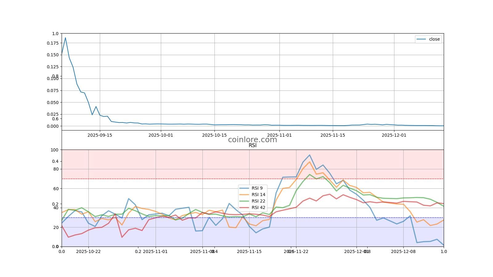 Bitcoin EDenRich RSI indicator