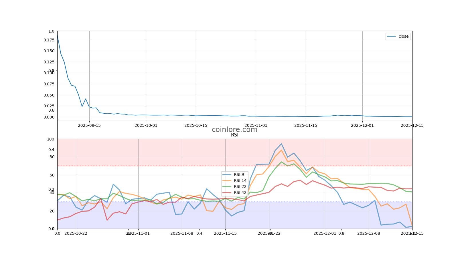 Bitcoin EDenRich RSI indicator
