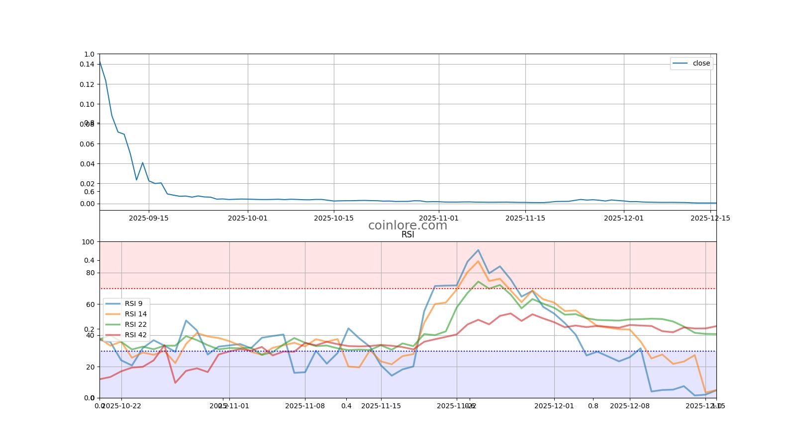 Bitcoin EDenRich RSI indicator