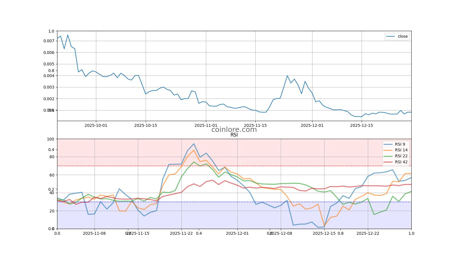 Bitcoin EDenRich RSI indicator