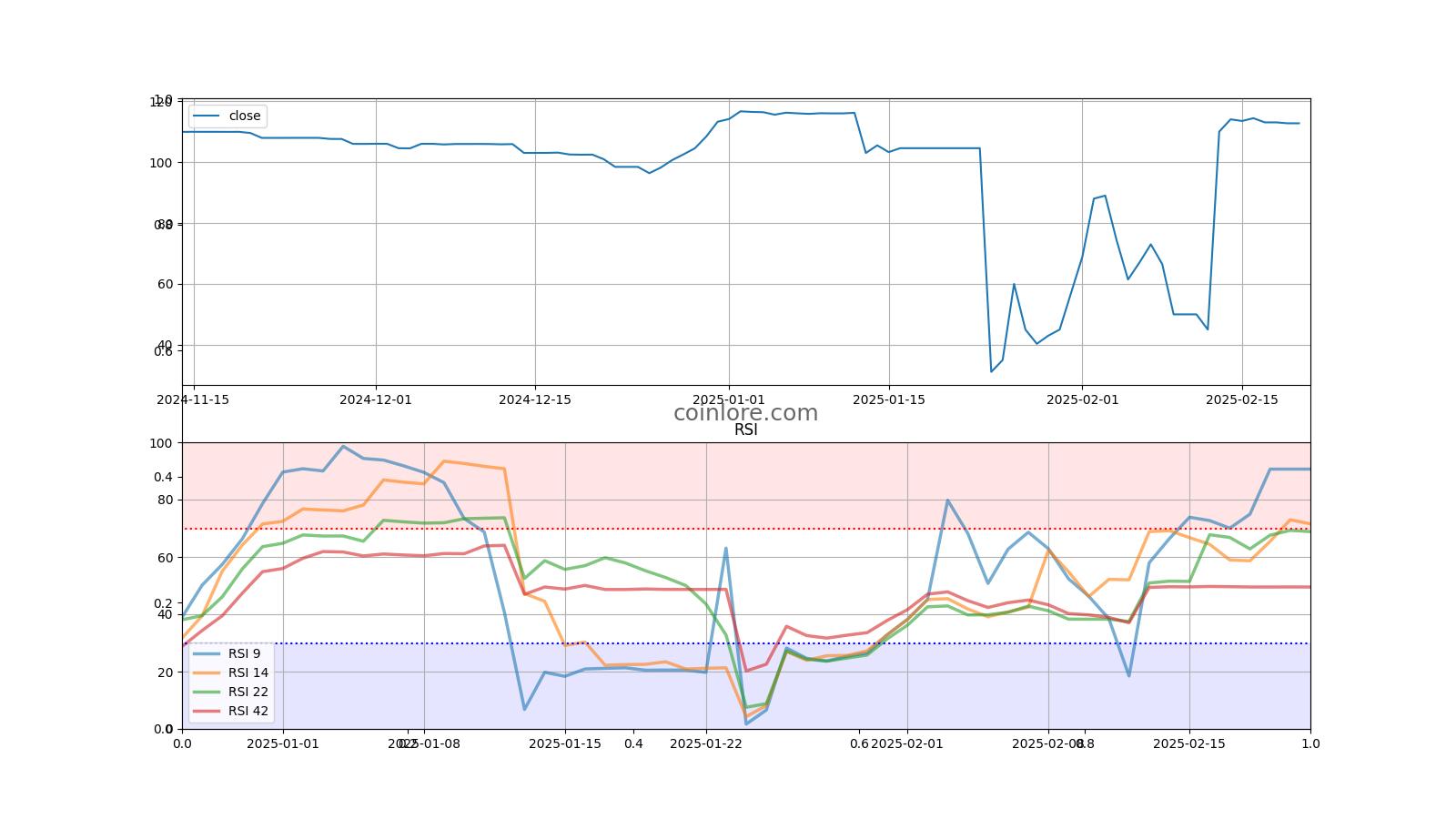 Bitcoin EDenRich RSI indicator
