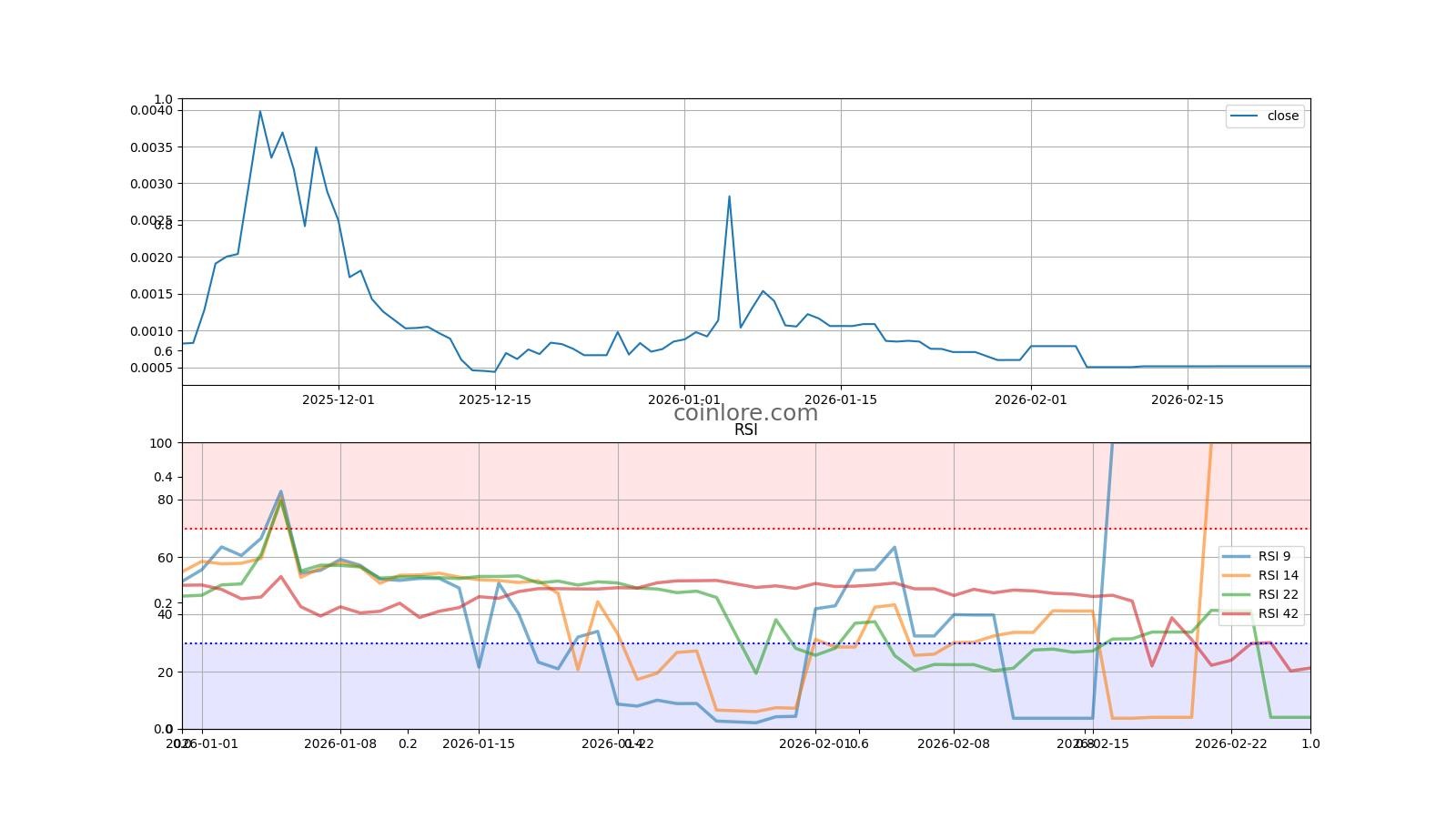 Bitcoin EDenRich RSI indicator