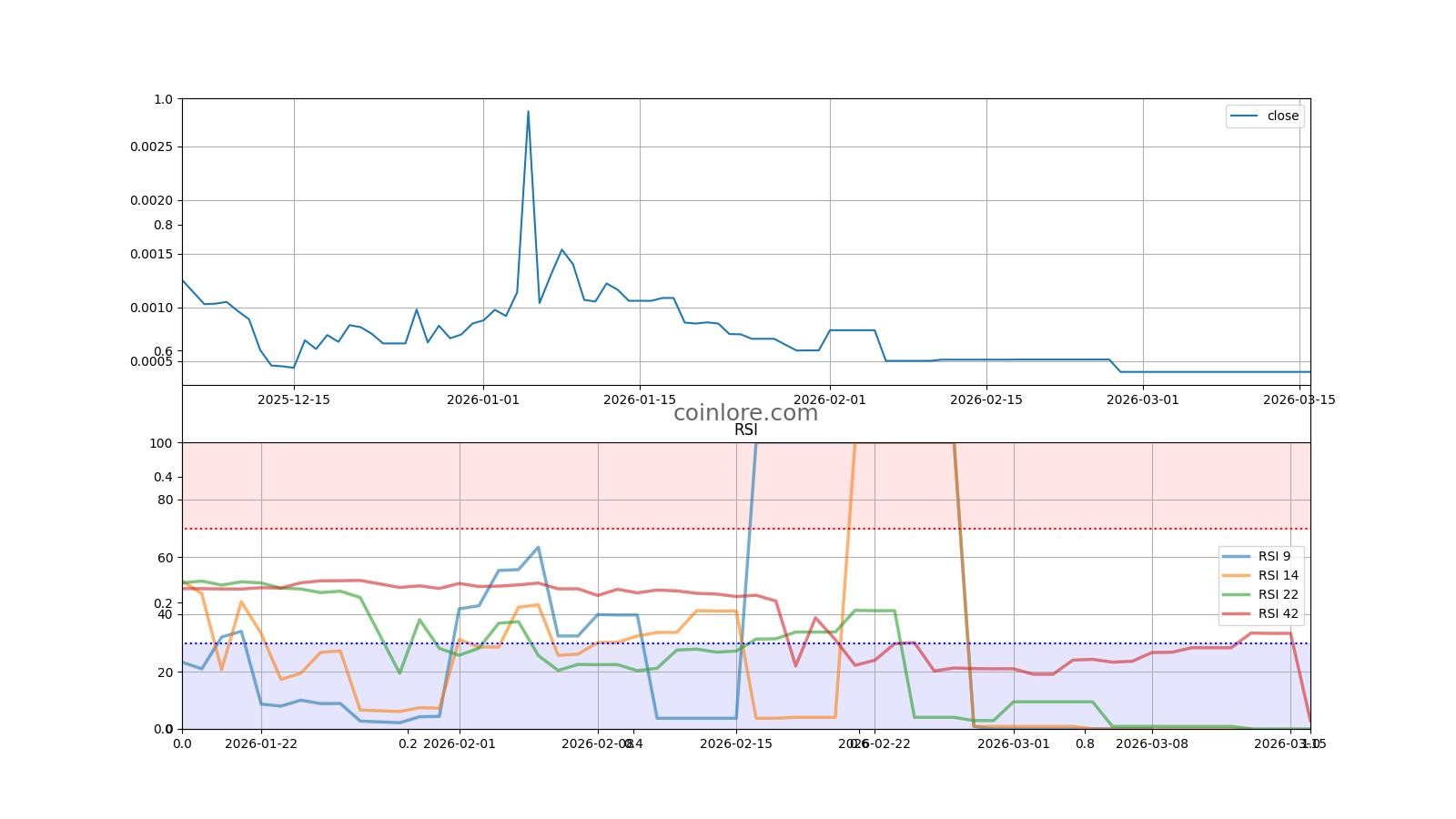 Bitcoin EDenRich RSI indicator