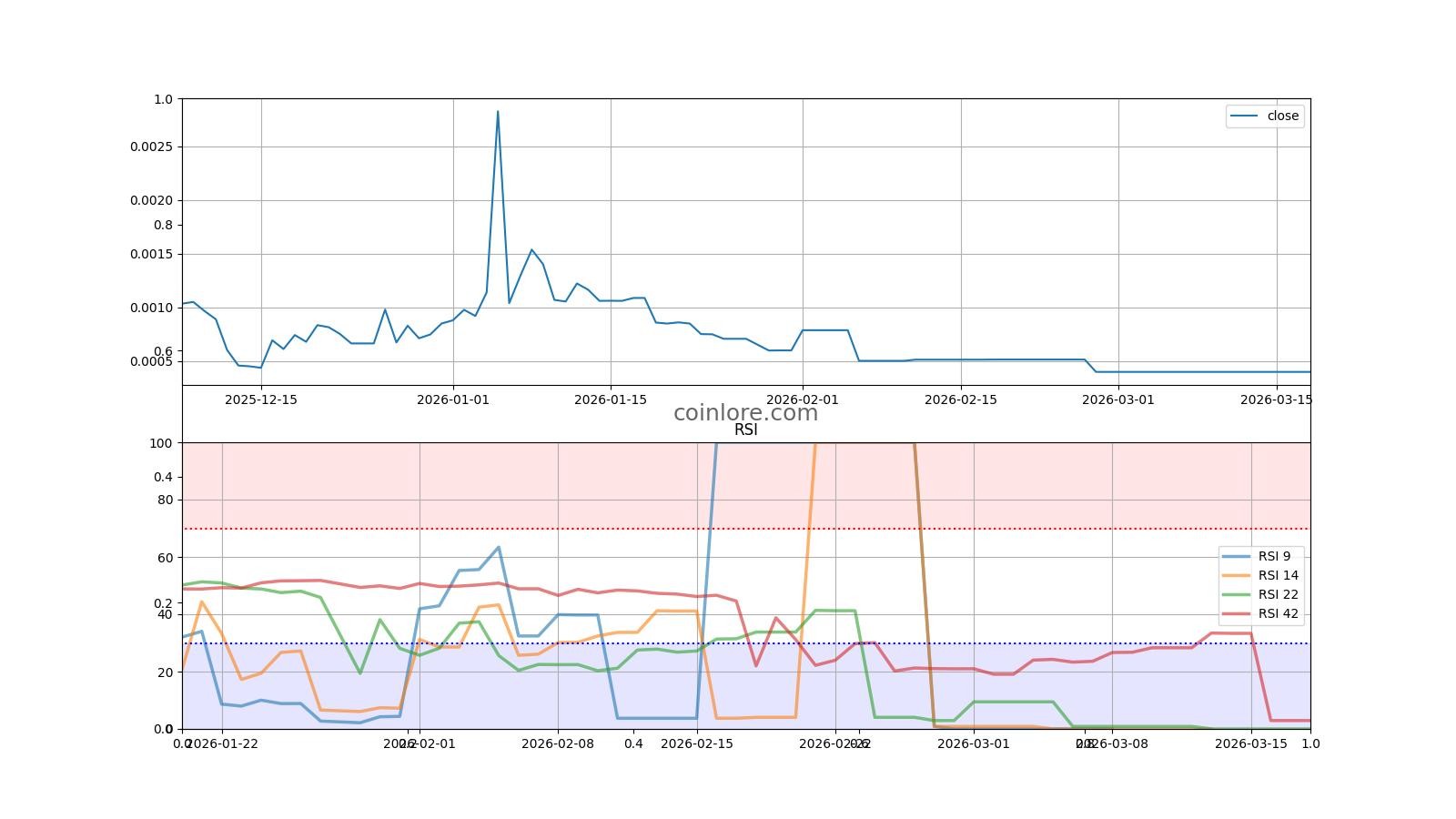 Bitcoin EDenRich RSI indicator
