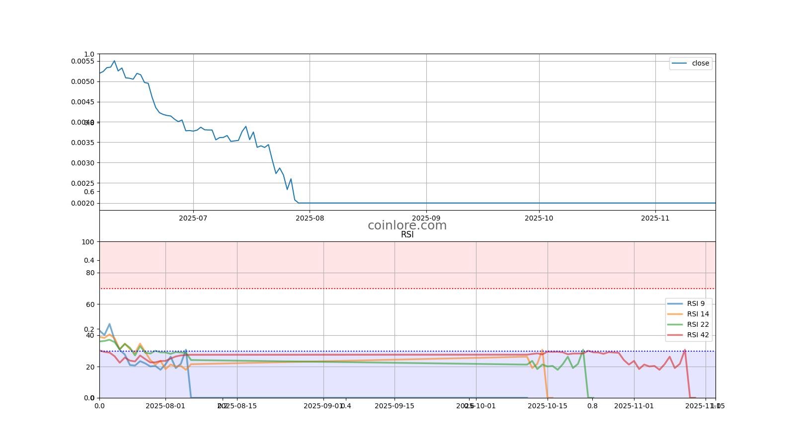 Bitcoin Faith RSI indicator