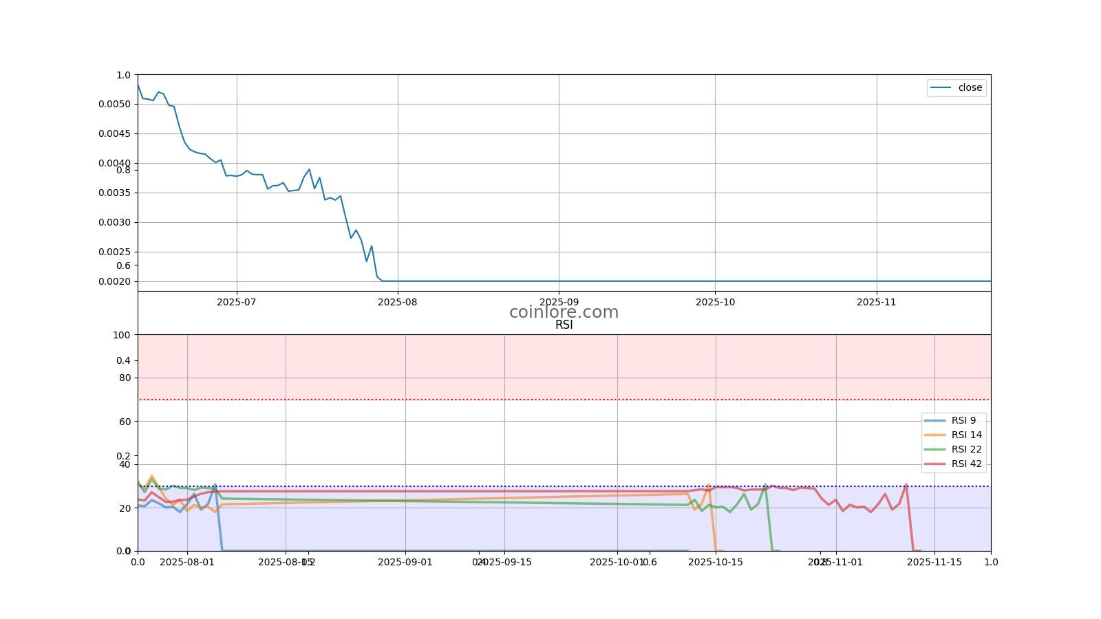 Bitcoin Faith RSI indicator