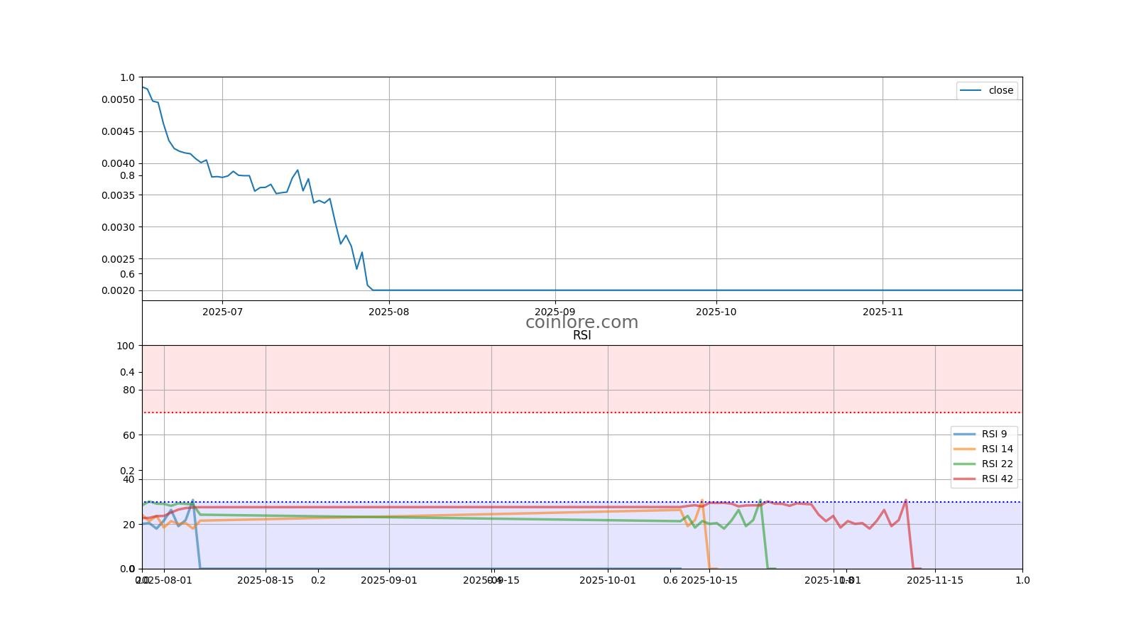 Bitcoin Faith RSI indicator
