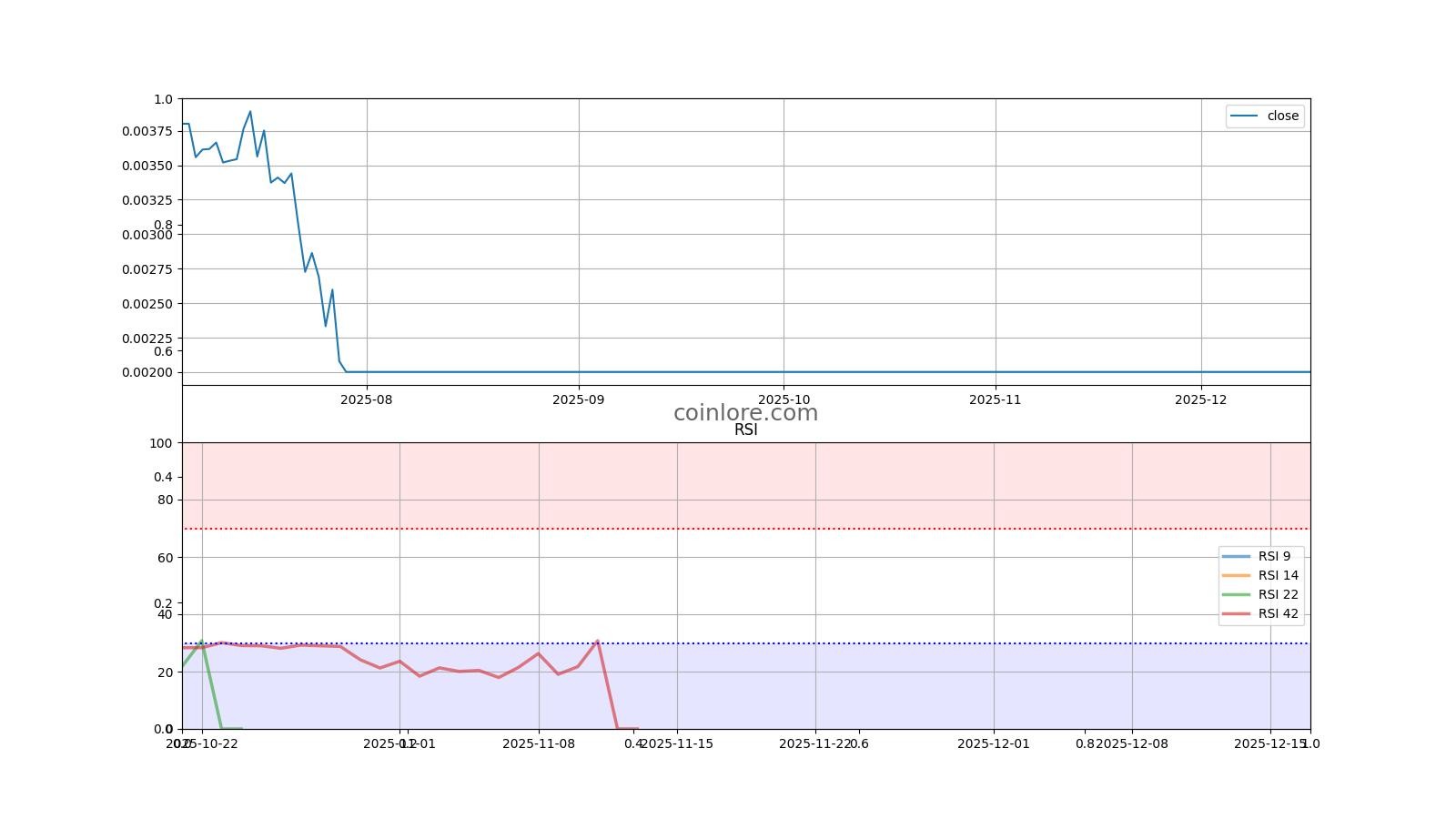 Bitcoin Faith RSI indicator