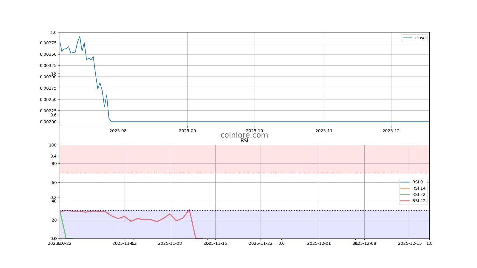 Bitcoin Faith RSI indicator