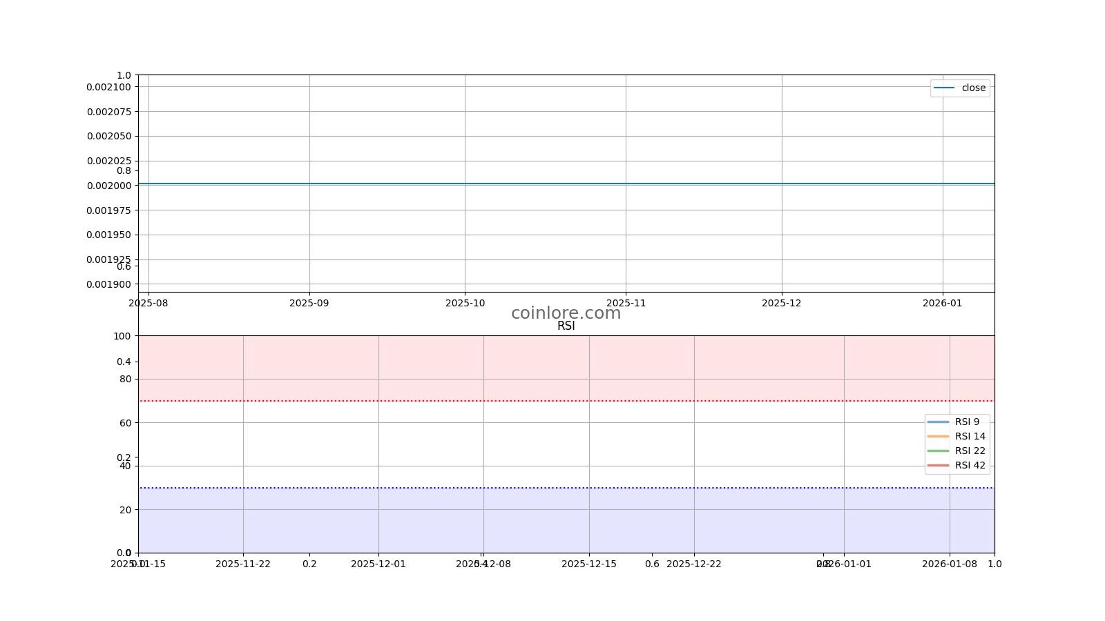 Bitcoin Faith RSI indicator