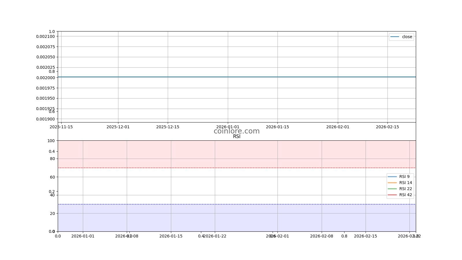 Bitcoin Faith RSI indicator