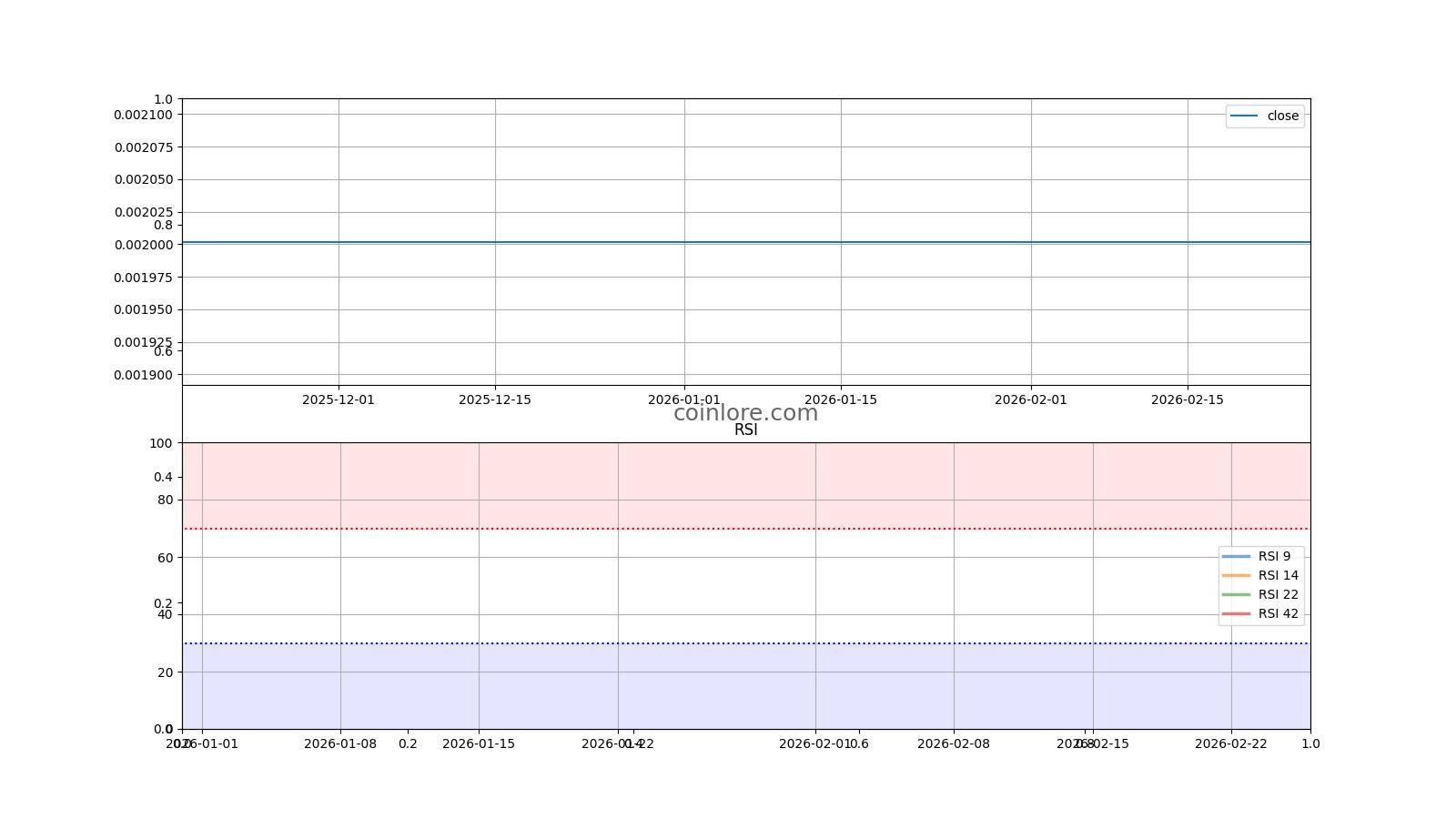 Bitcoin Faith RSI indicator