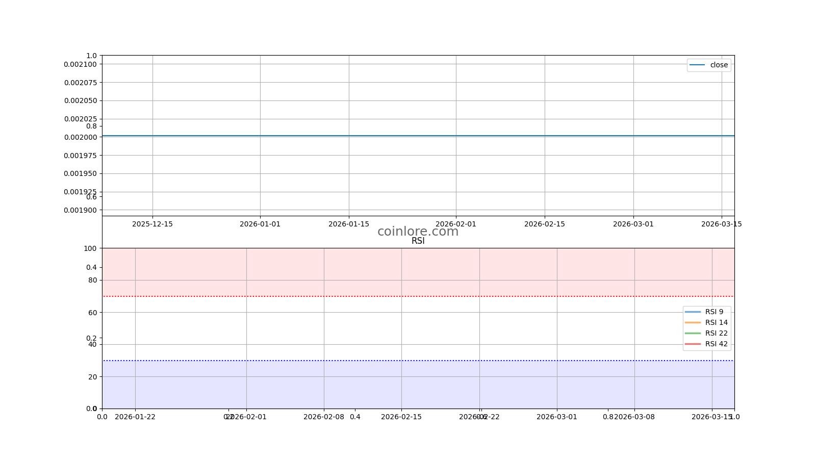 Bitcoin Faith RSI indicator