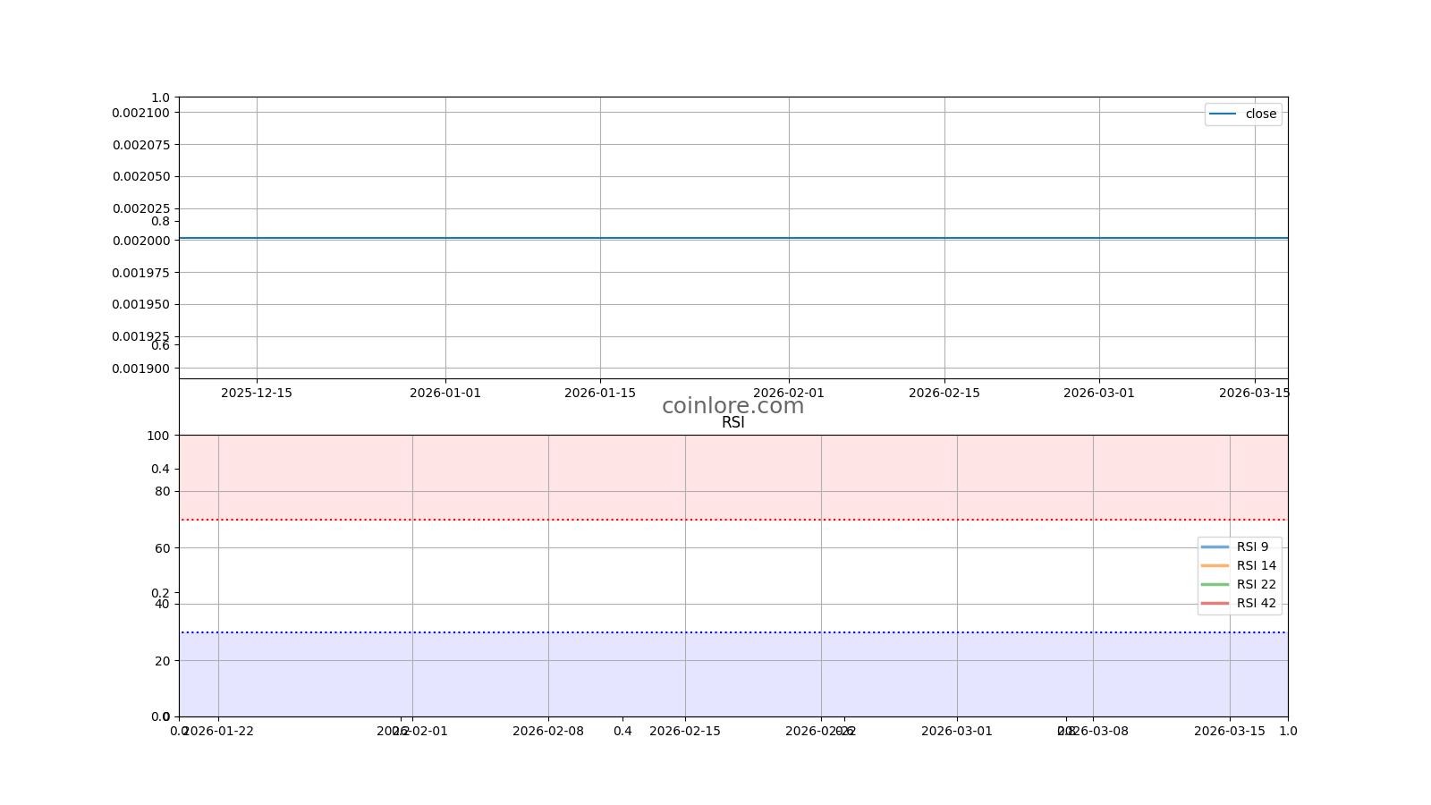Bitcoin Faith RSI indicator
