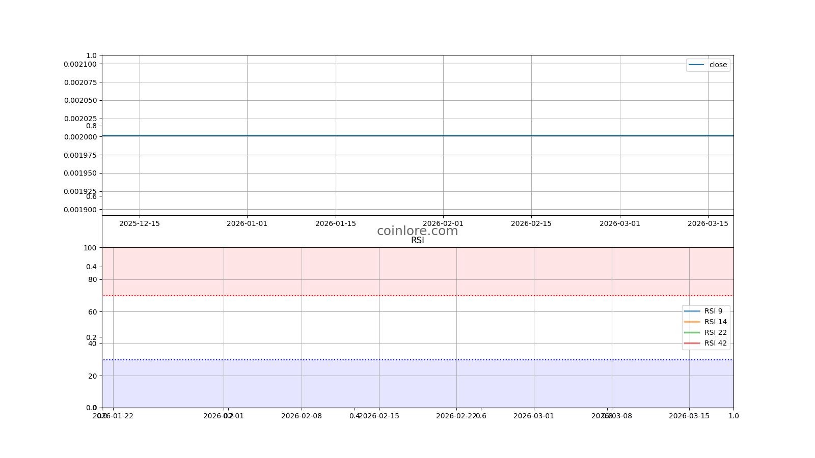 Bitcoin Faith RSI indicator