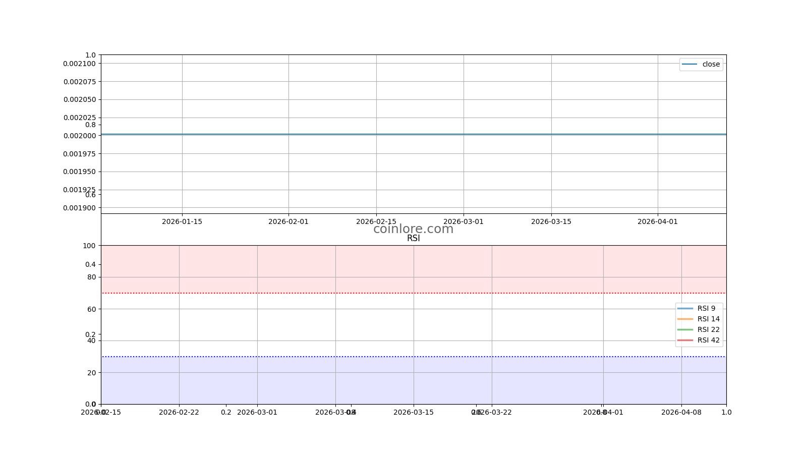 Bitcoin Faith RSI indicator
