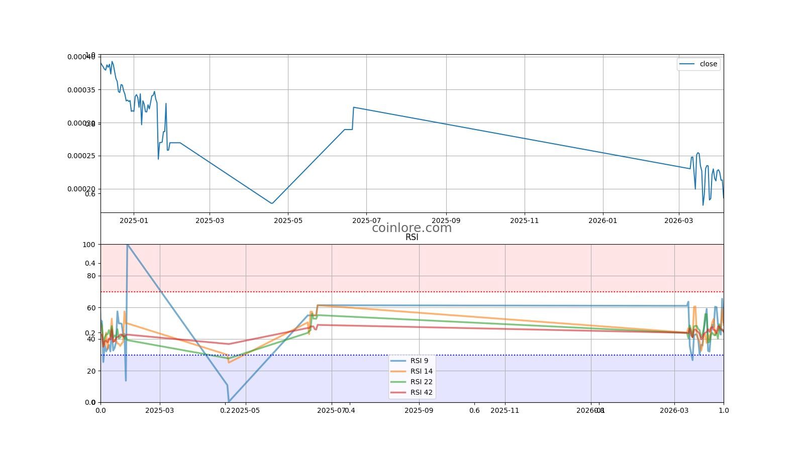 Bitcoin File RSI indicator