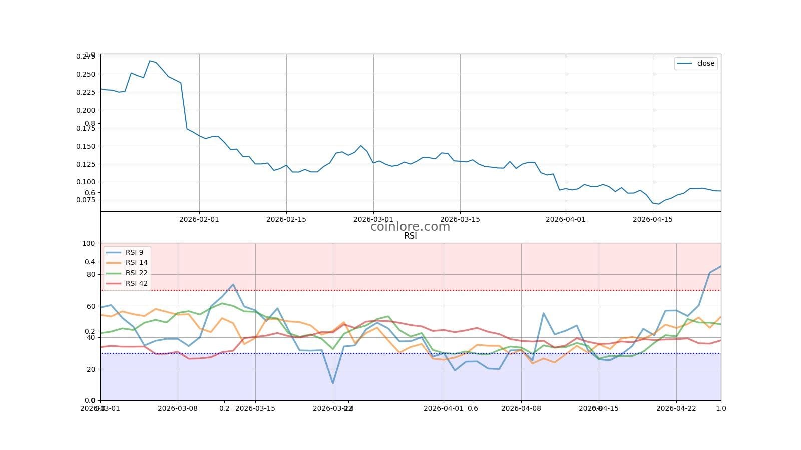 BITCOIN FUTURE RSI indicator