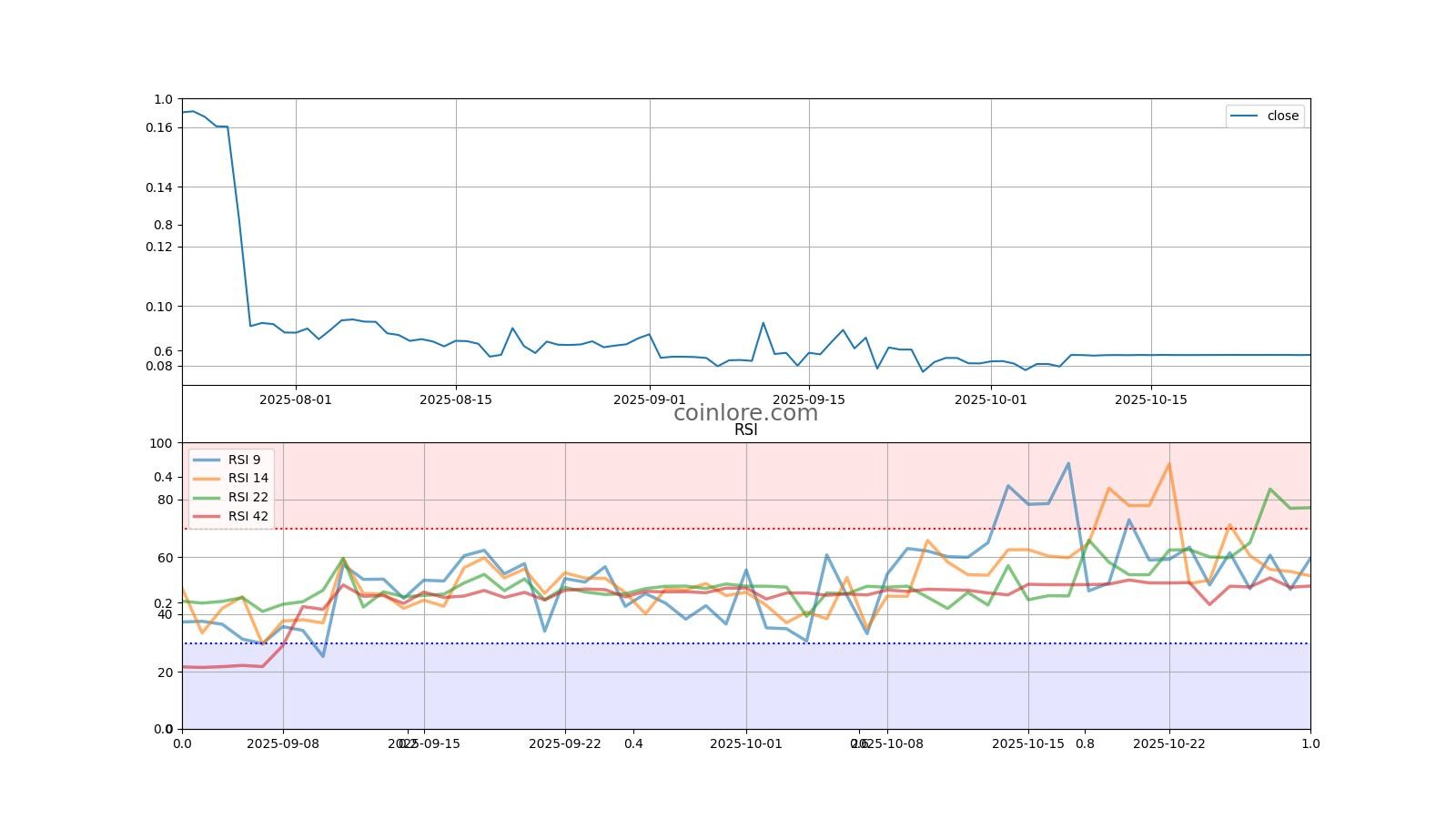 BITCOIN FUTURE RSI indicator