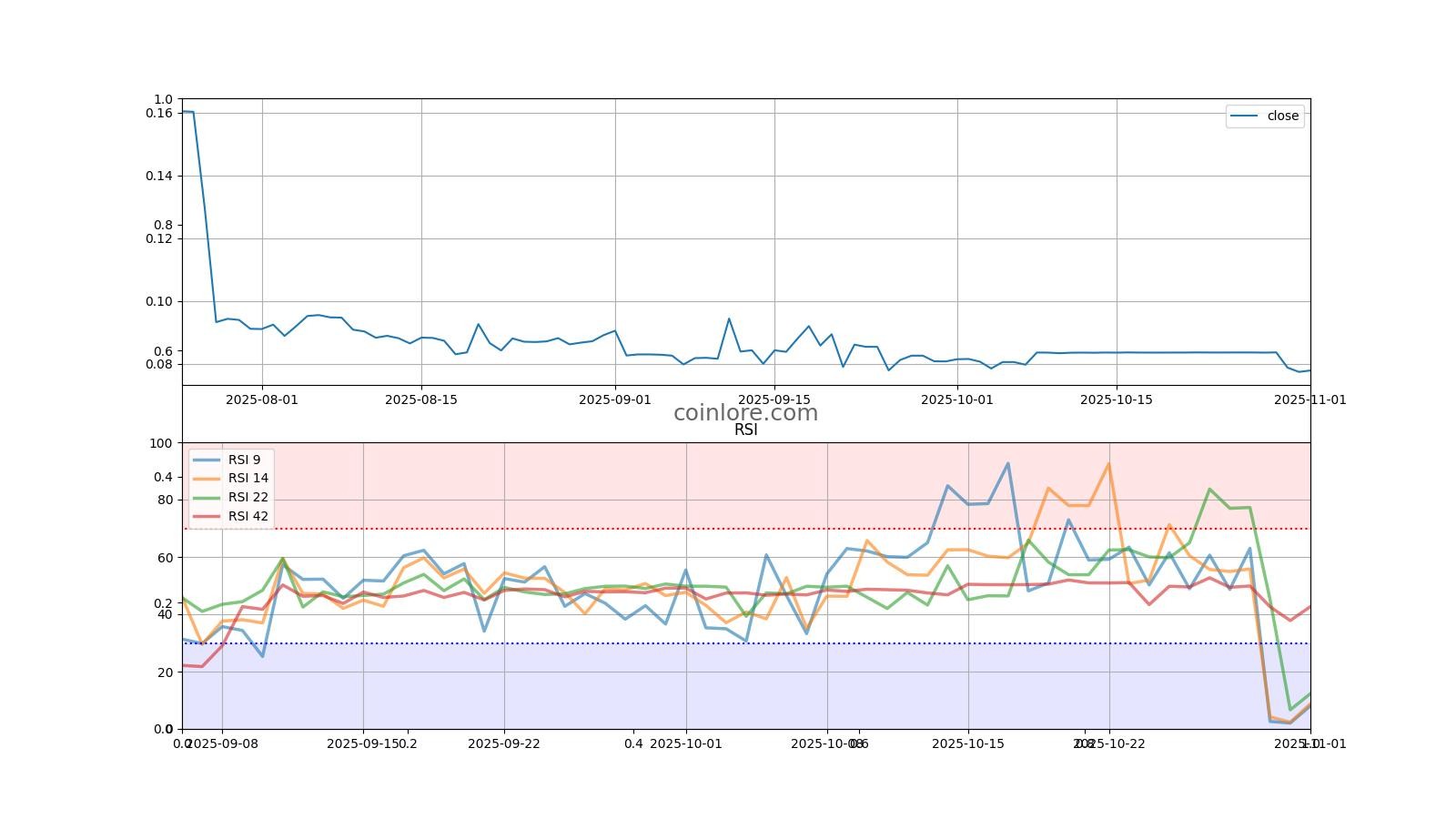 BITCOIN FUTURE RSI indicator