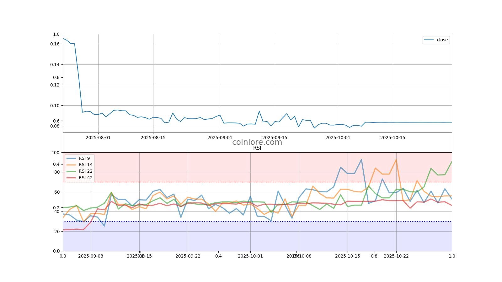 BITCOIN FUTURE RSI indicator