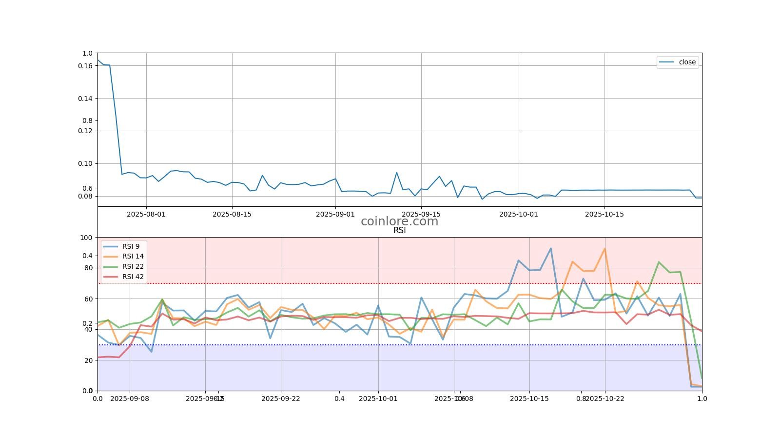 BITCOIN FUTURE RSI indicator